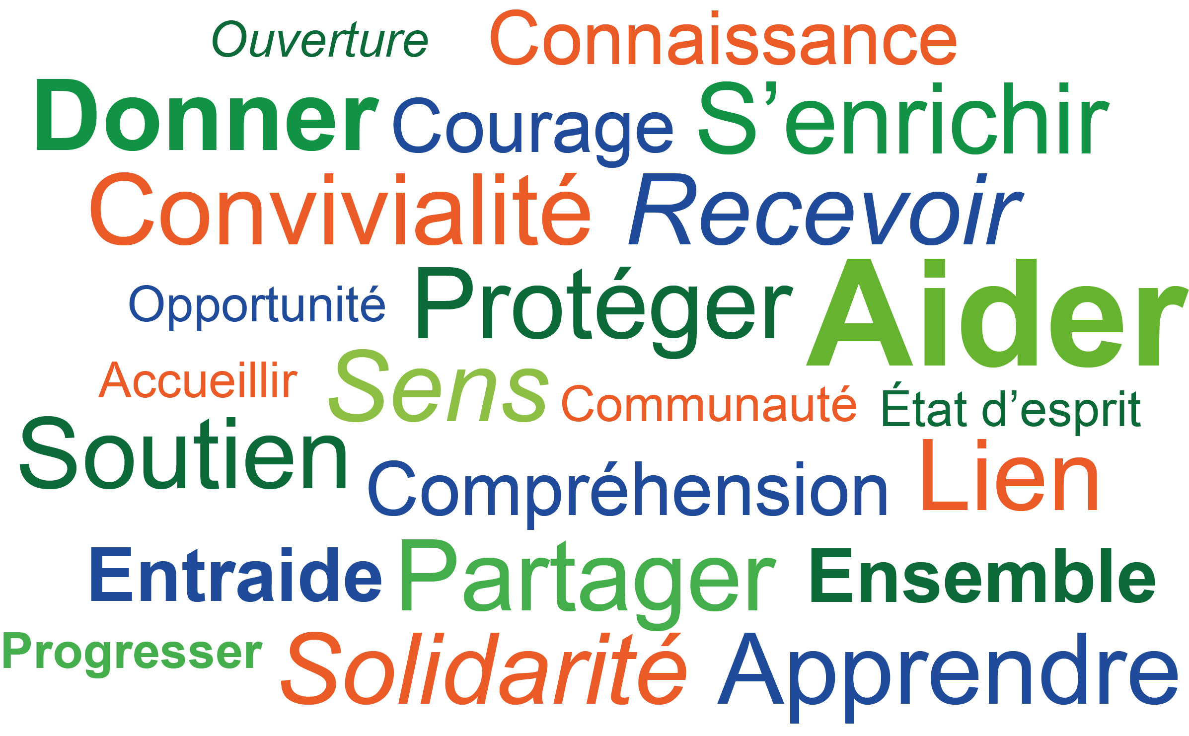 bénévolat – Citoyen de la nature